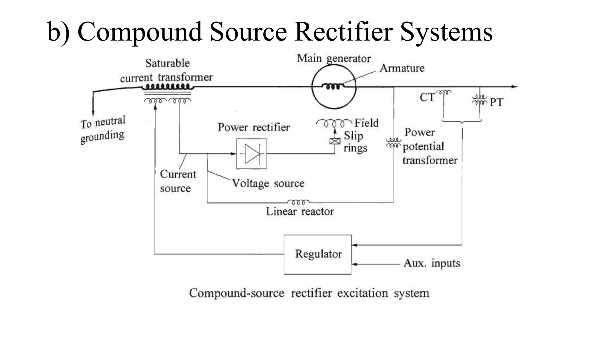 Excitation Systems.pptx