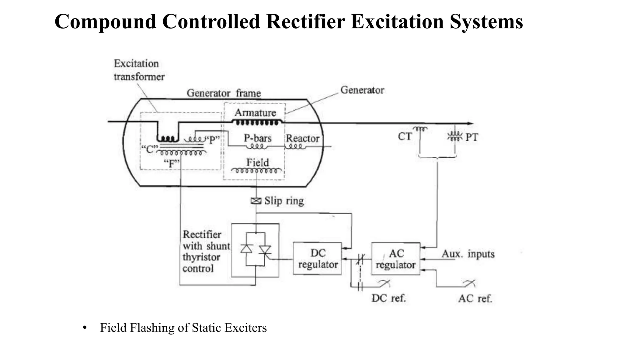 Excitation Systems.pptx