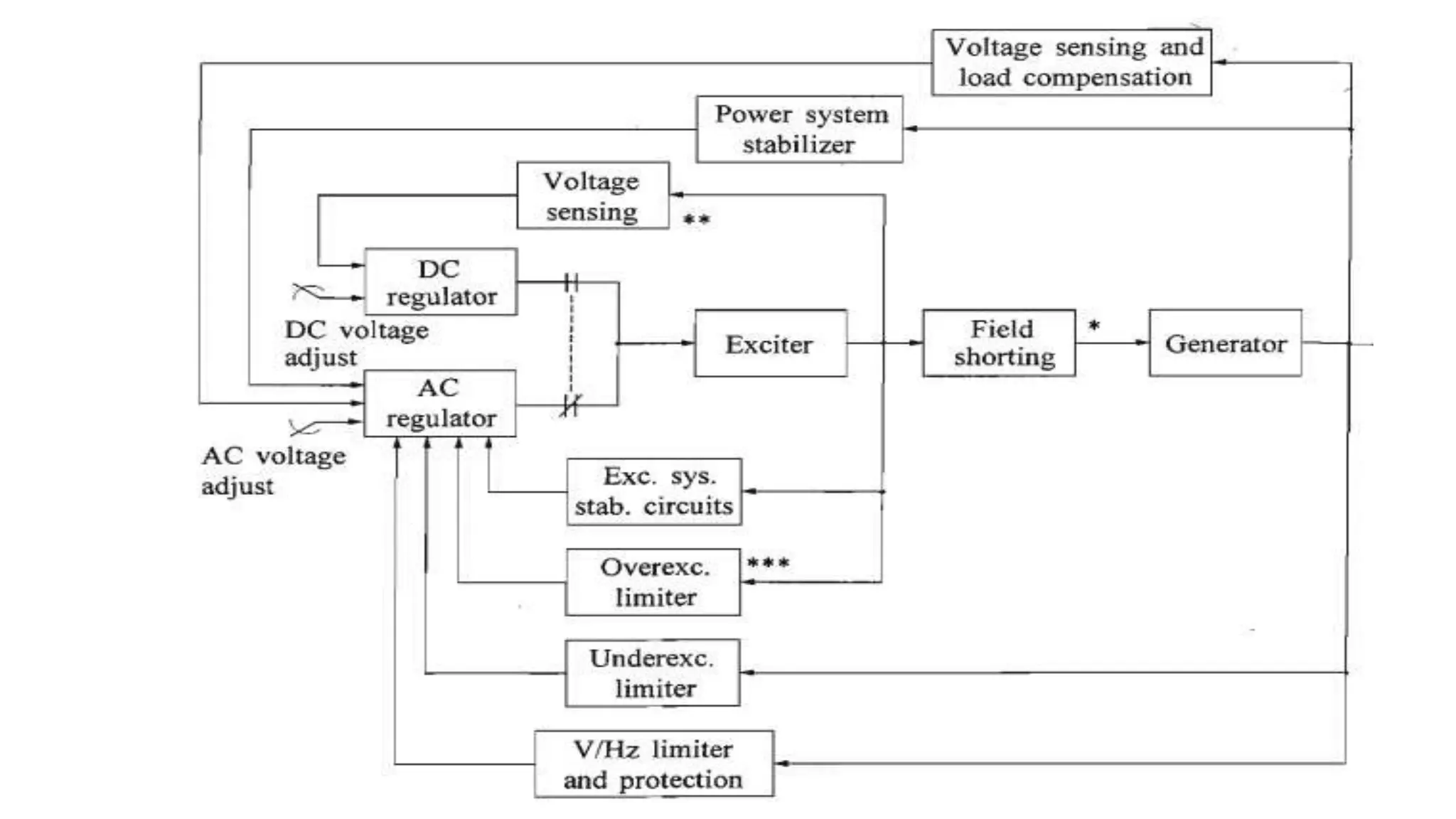 Excitation Systems.pptx