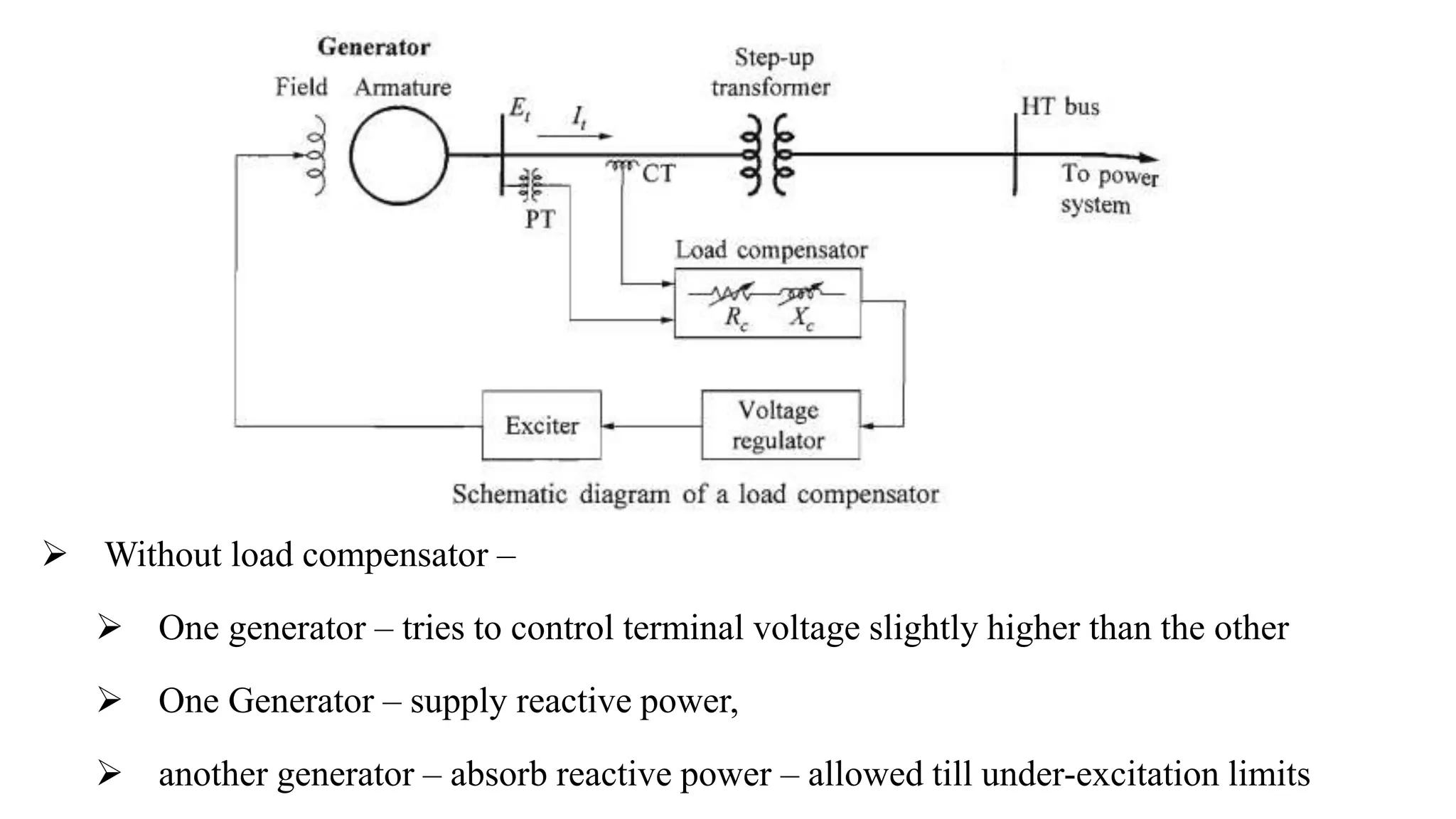 Excitation Systems.pptx