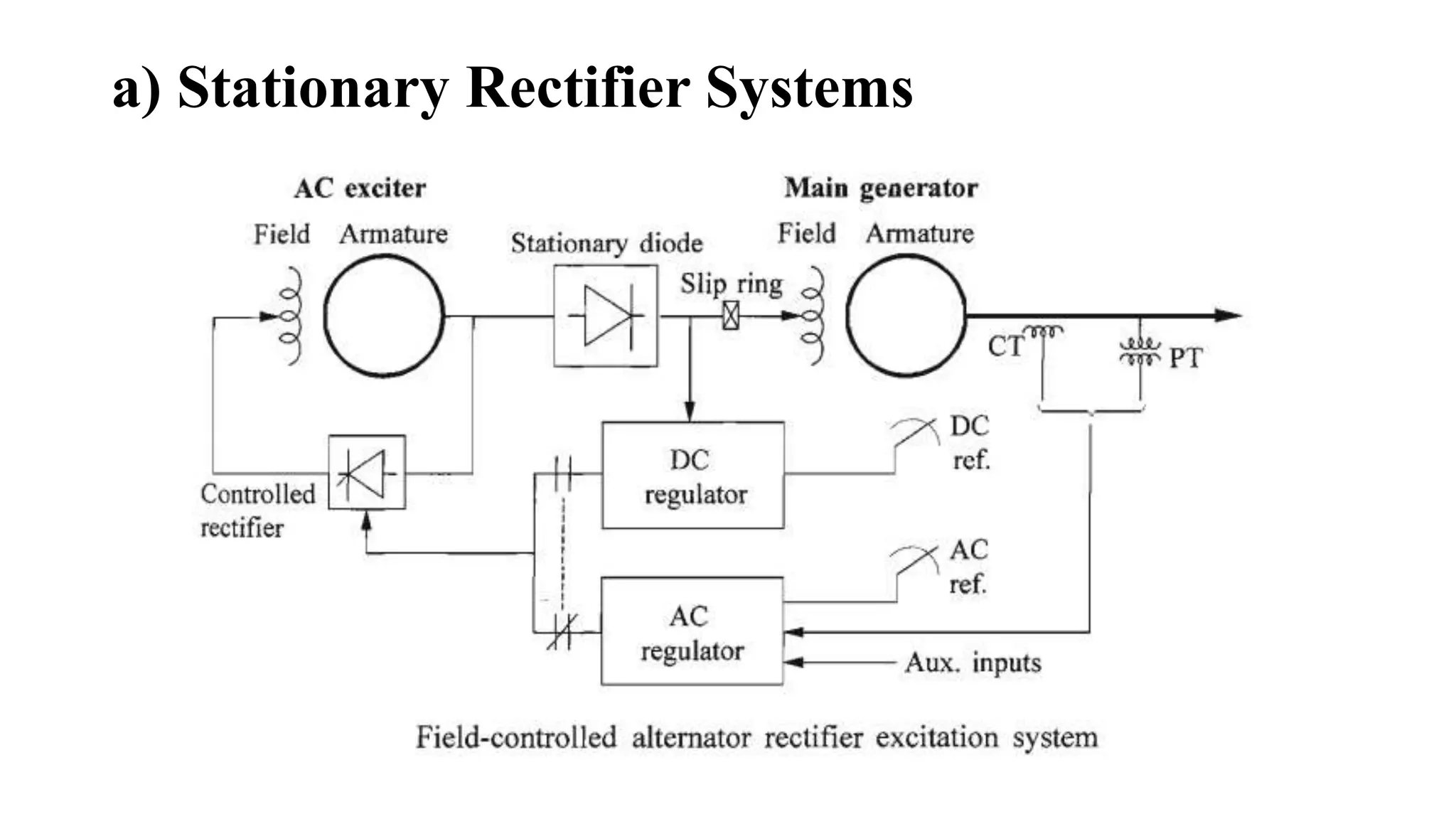 Excitation Systems.pptx