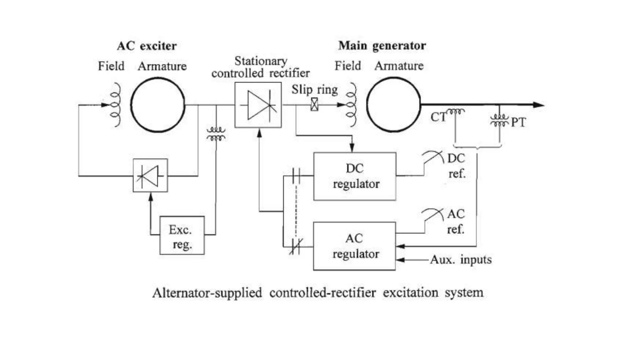 Excitation Systems.pptx