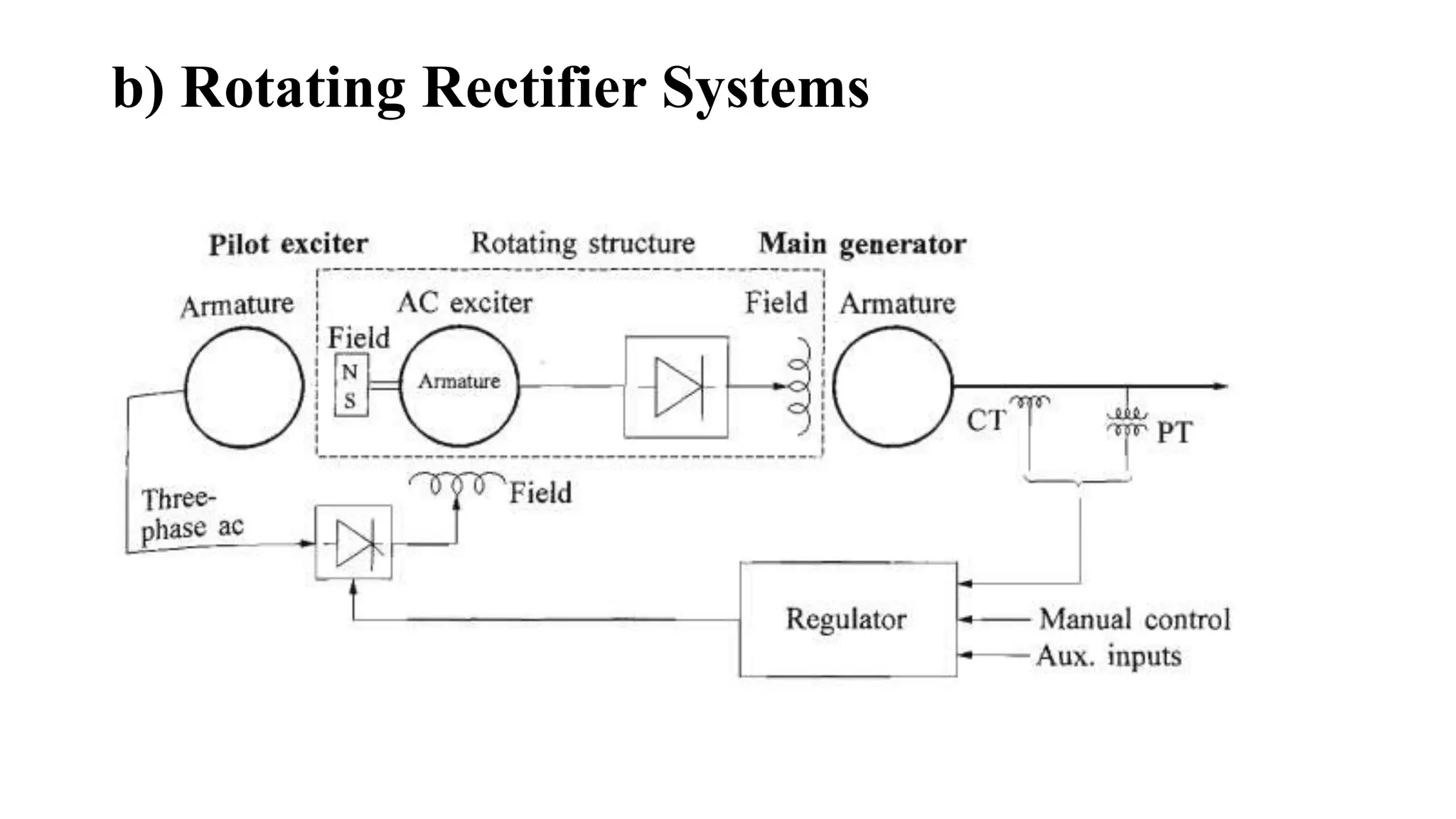 Excitation Systems.pptx