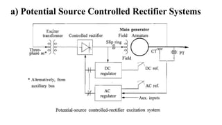 Excitation Systems.pptx