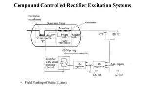 Excitation Systems.pptx