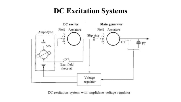 Excitation Systems.pptx