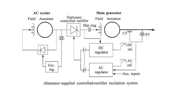 Excitation Systems.pptx