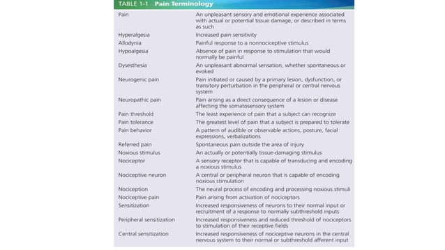 1. Understanding the pain basics.pptx