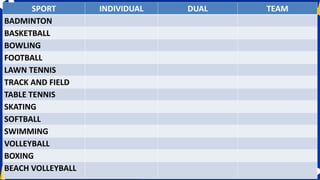 1. Sports Overview.pptx