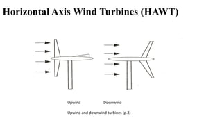 1. Wind Energy Technology Basics.pptx