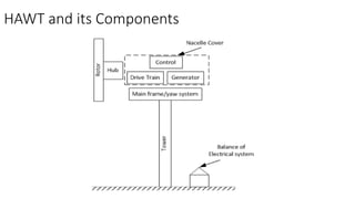 1. Wind Energy Technology Basics.pptx