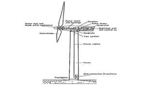 1. Wind Energy Technology Basics.pptx