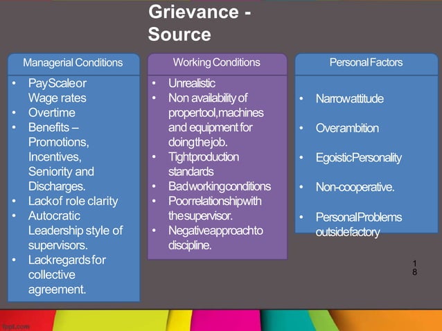 1. POLICY ON GRIEVANCE & DICIPLINARY PROCEDURE.pptx