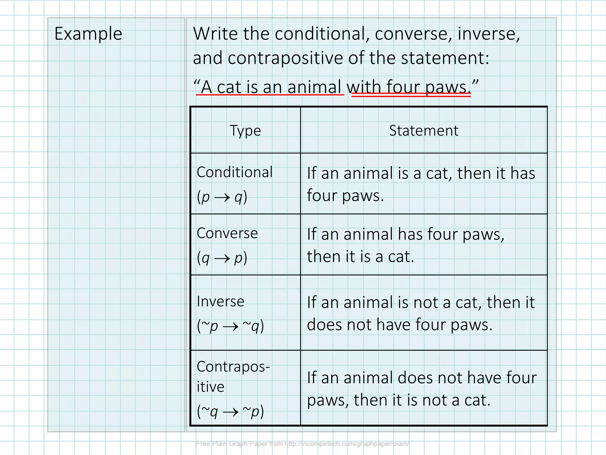 1.4 Conditional Statements | PPT
