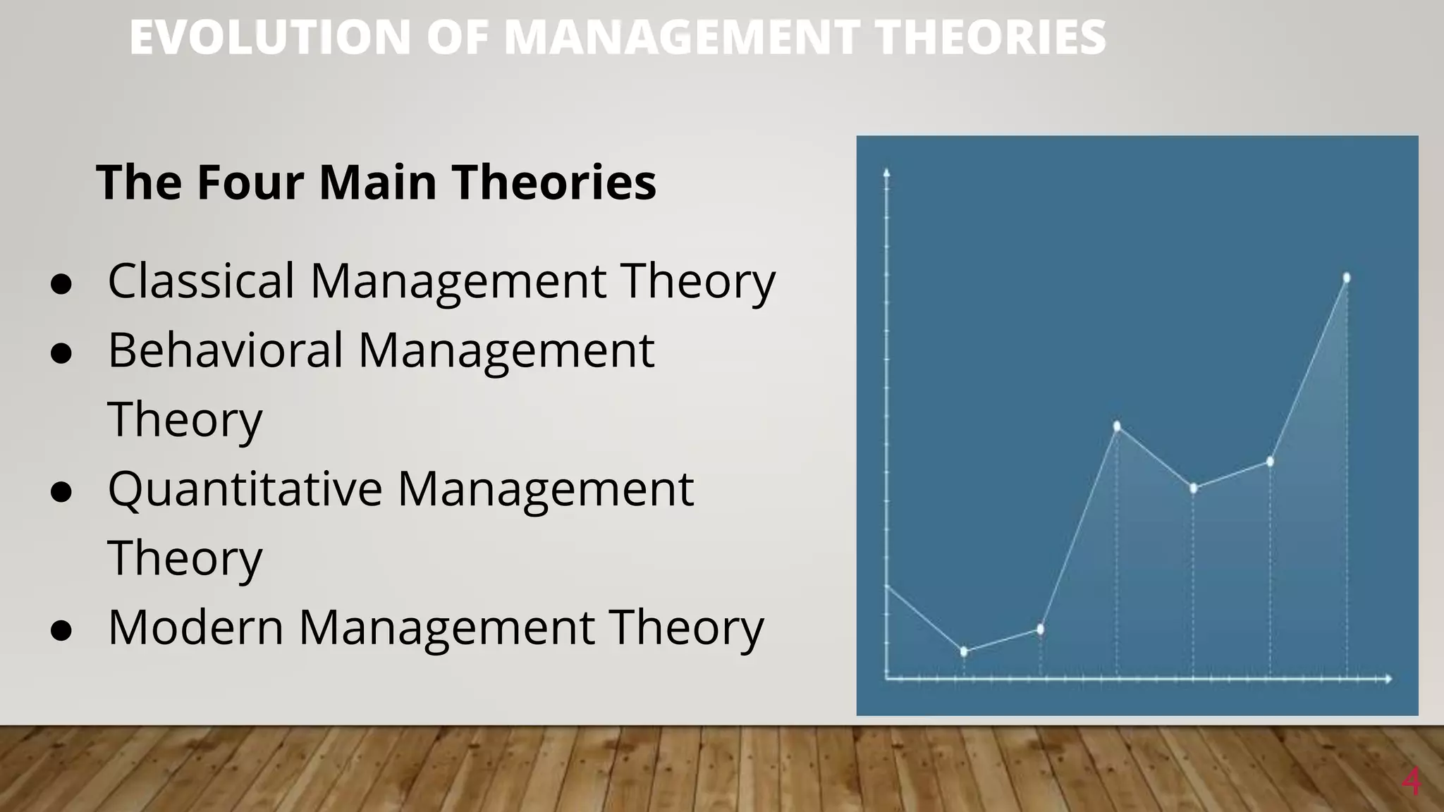 Evolution of Management Theories | PPTX