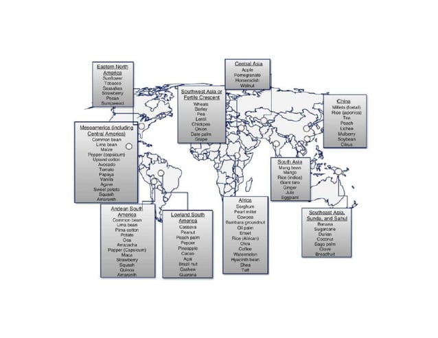 1. Concept of Centres of Origin, their importance with reference to ...