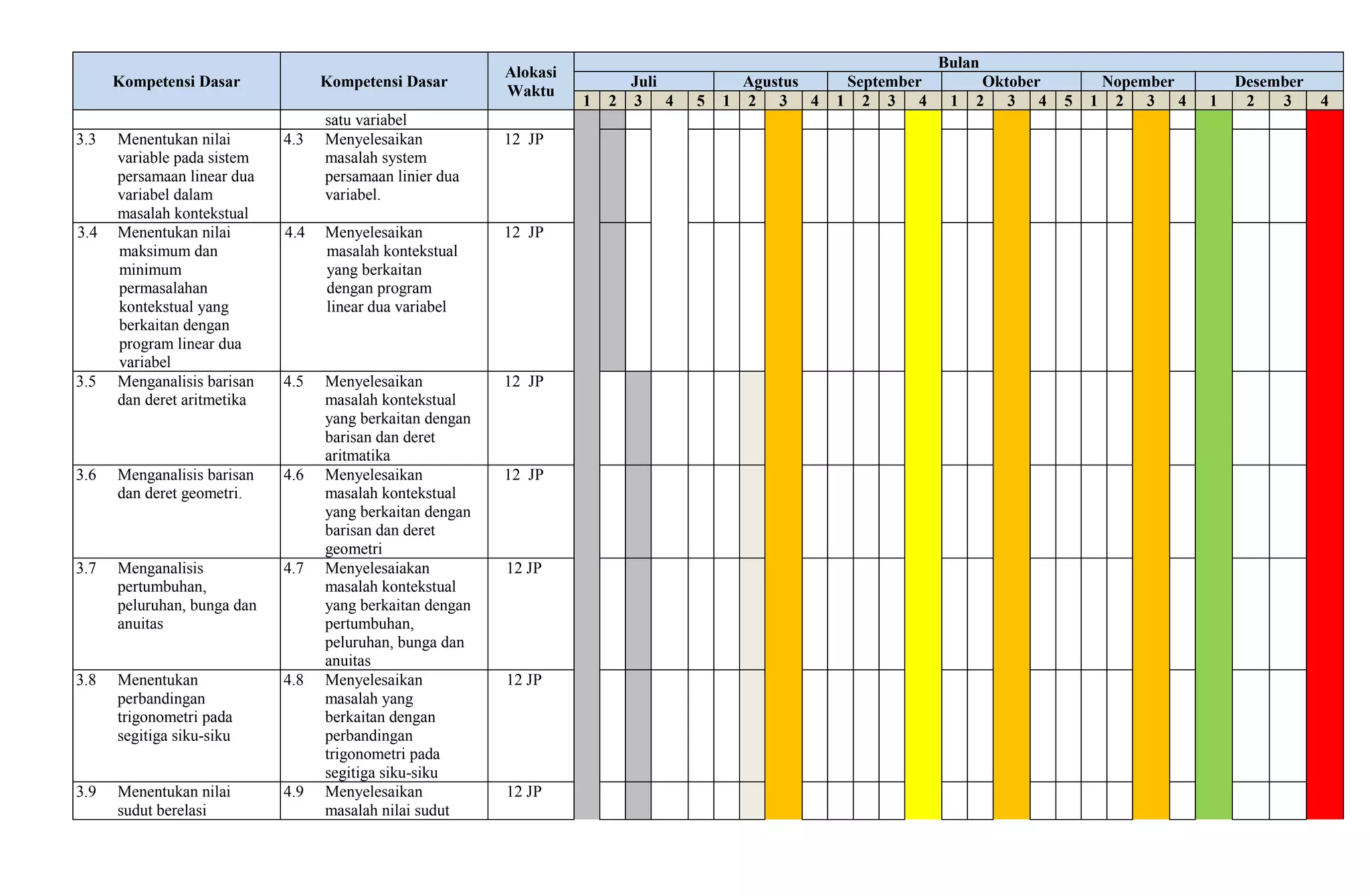 1. PROGRAM SEMESTER.doc