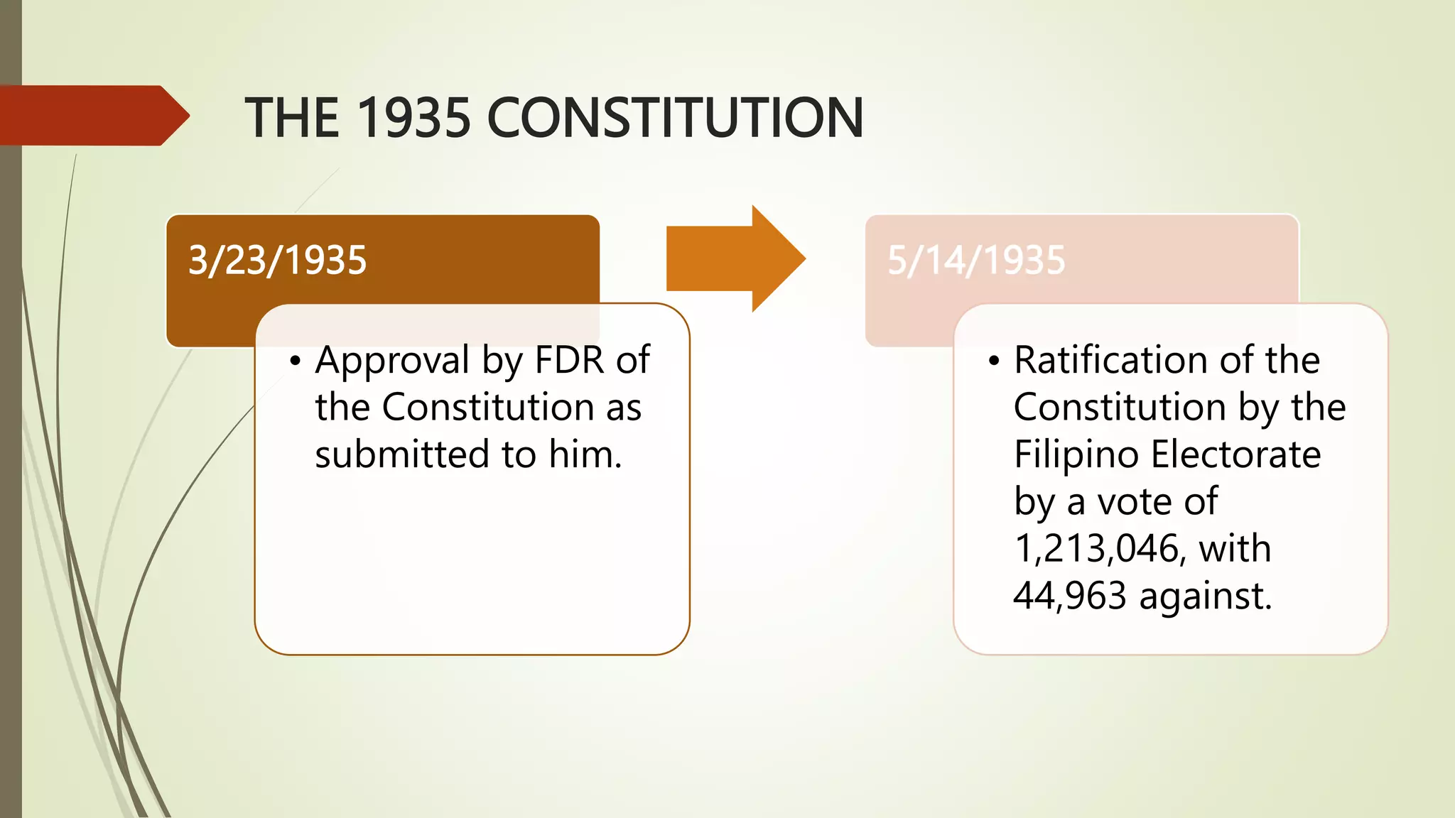 1.-Introduction-to-Constitutional-Law.pptx
