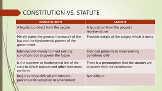 1.-Introduction-to-Constitutional-Law.pptx