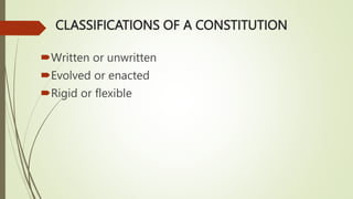 1.-Introduction-to-Constitutional-Law.pptx