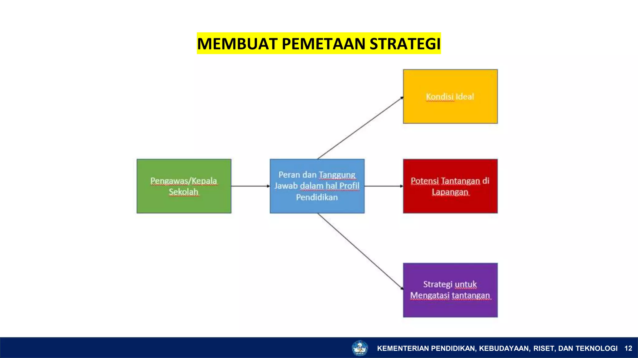 1.Paparan Presentasi Pelatihan.pptx