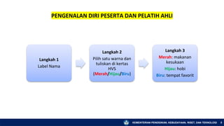 1.Paparan Presentasi Pelatihan.pptx
