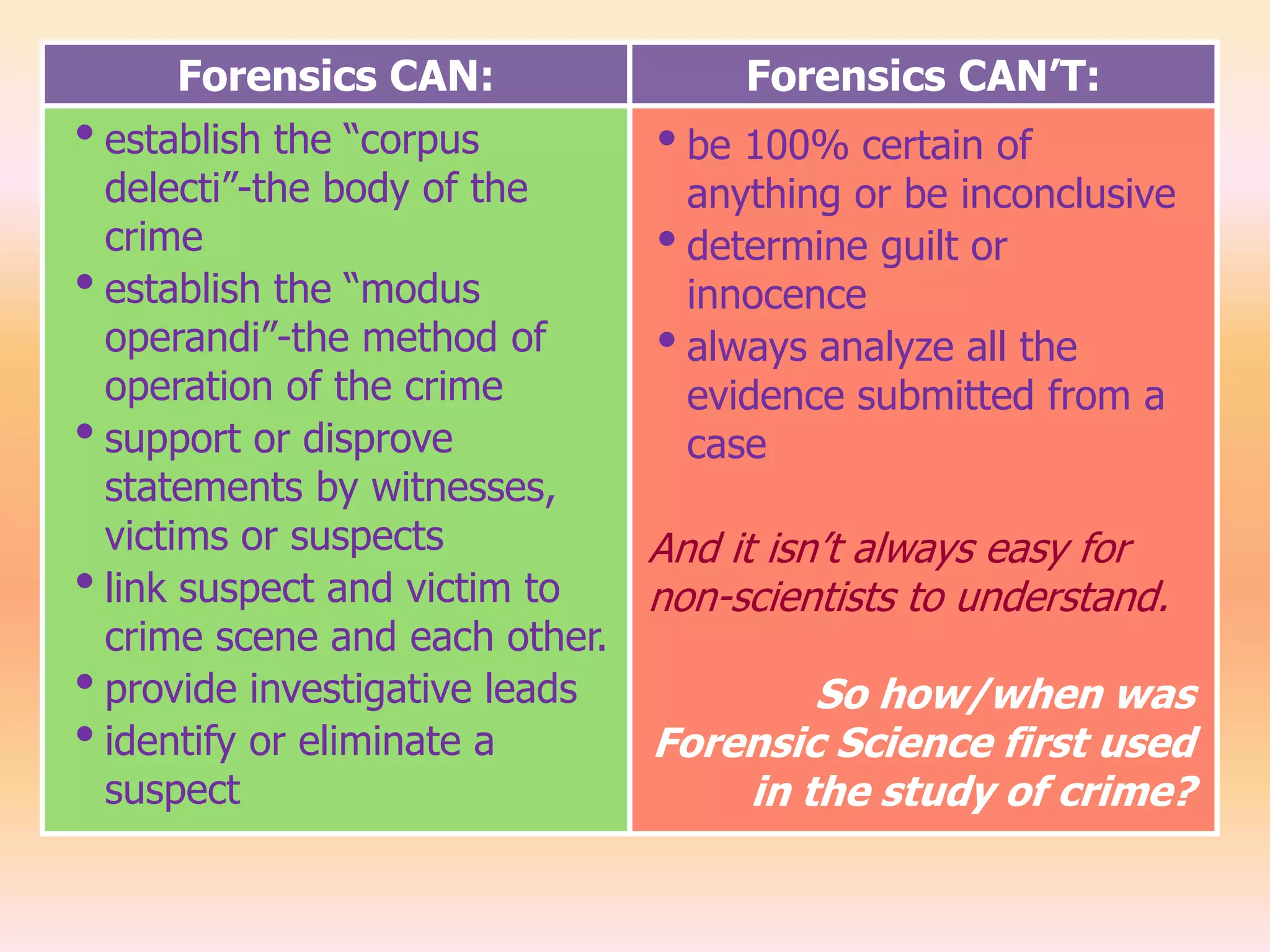1.2--POWERPOINT--History_of_Forensics.pptx
