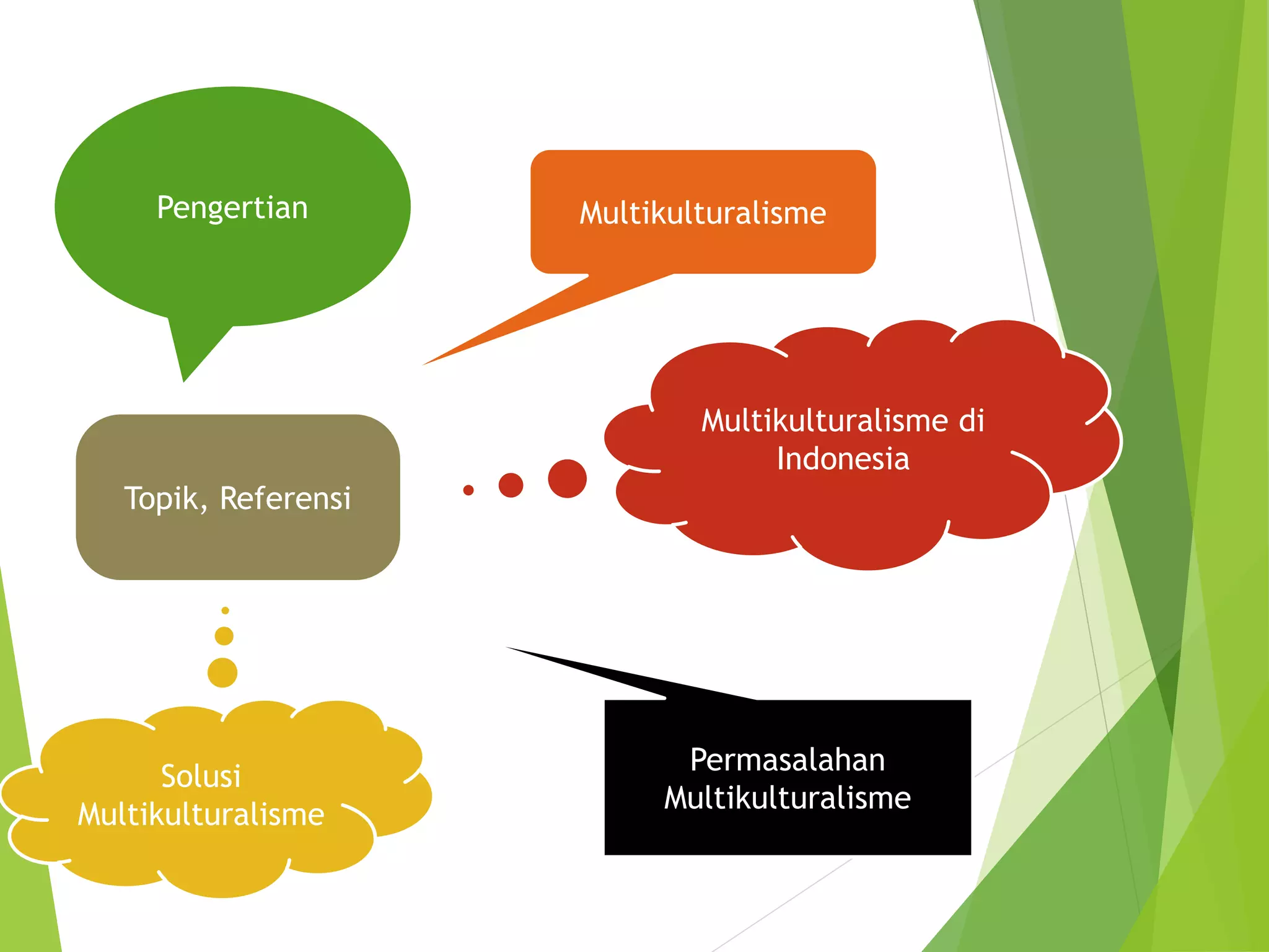 1. Memahami Multikulturalisme.pptx