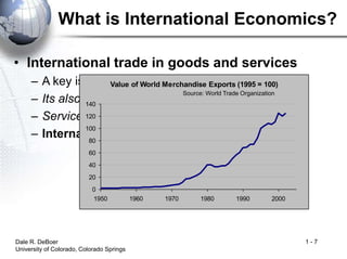 1.0 International Economics1_INTRODUCTION_ MPANDE.pptx