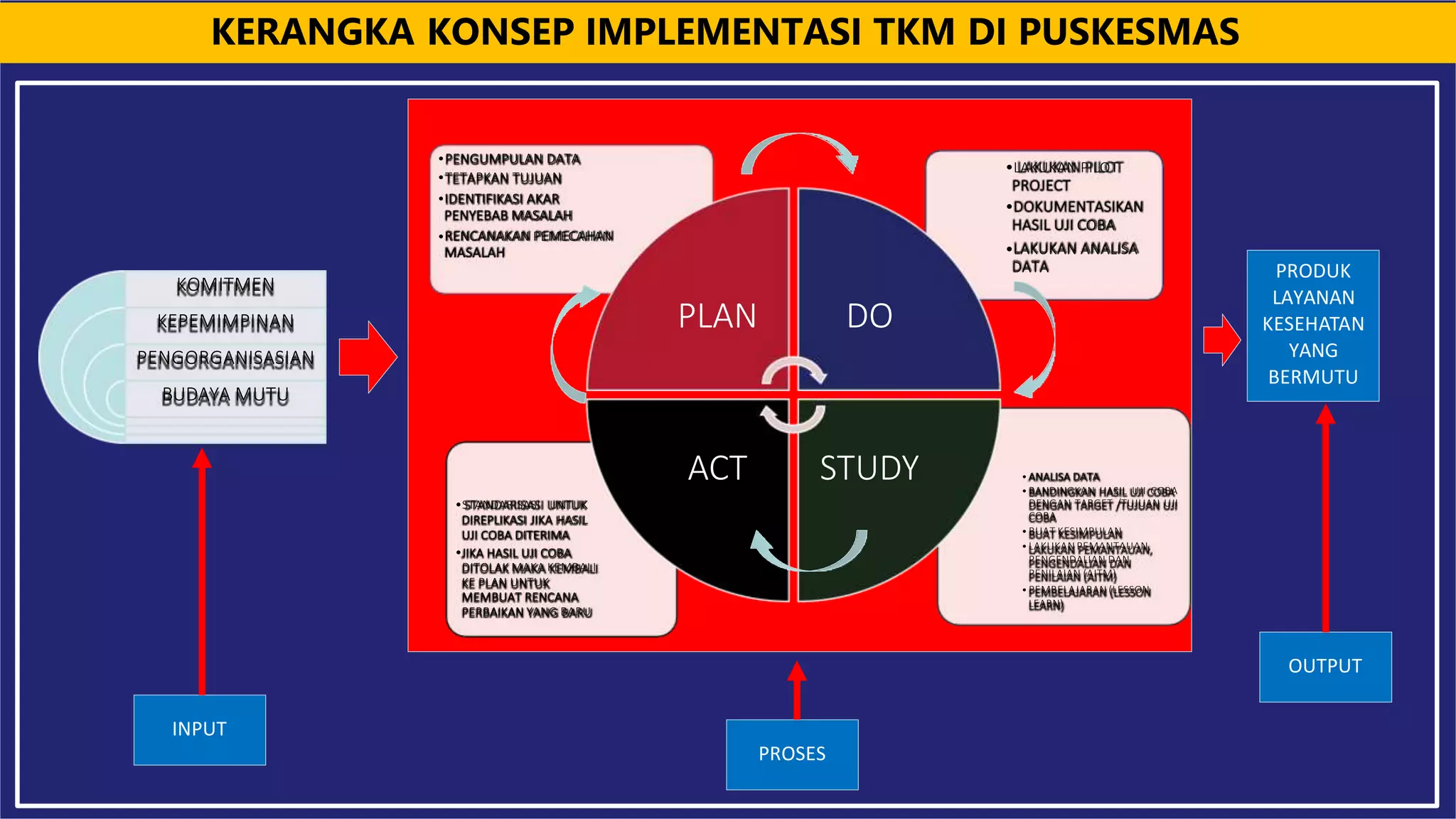 1. Overview Pedoman TKM dan Pengorganisasian Mutu di Puskesmas-1.pptx