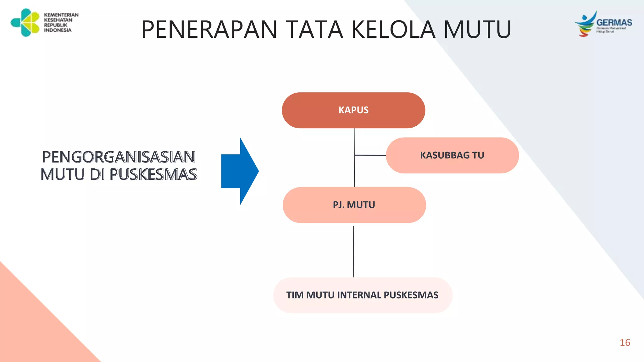 1. Overview Pedoman TKM dan Pengorganisasian Mutu di Puskesmas-1.pptx