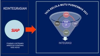 1. Overview Pedoman TKM dan Pengorganisasian Mutu di Puskesmas-1.pptx
