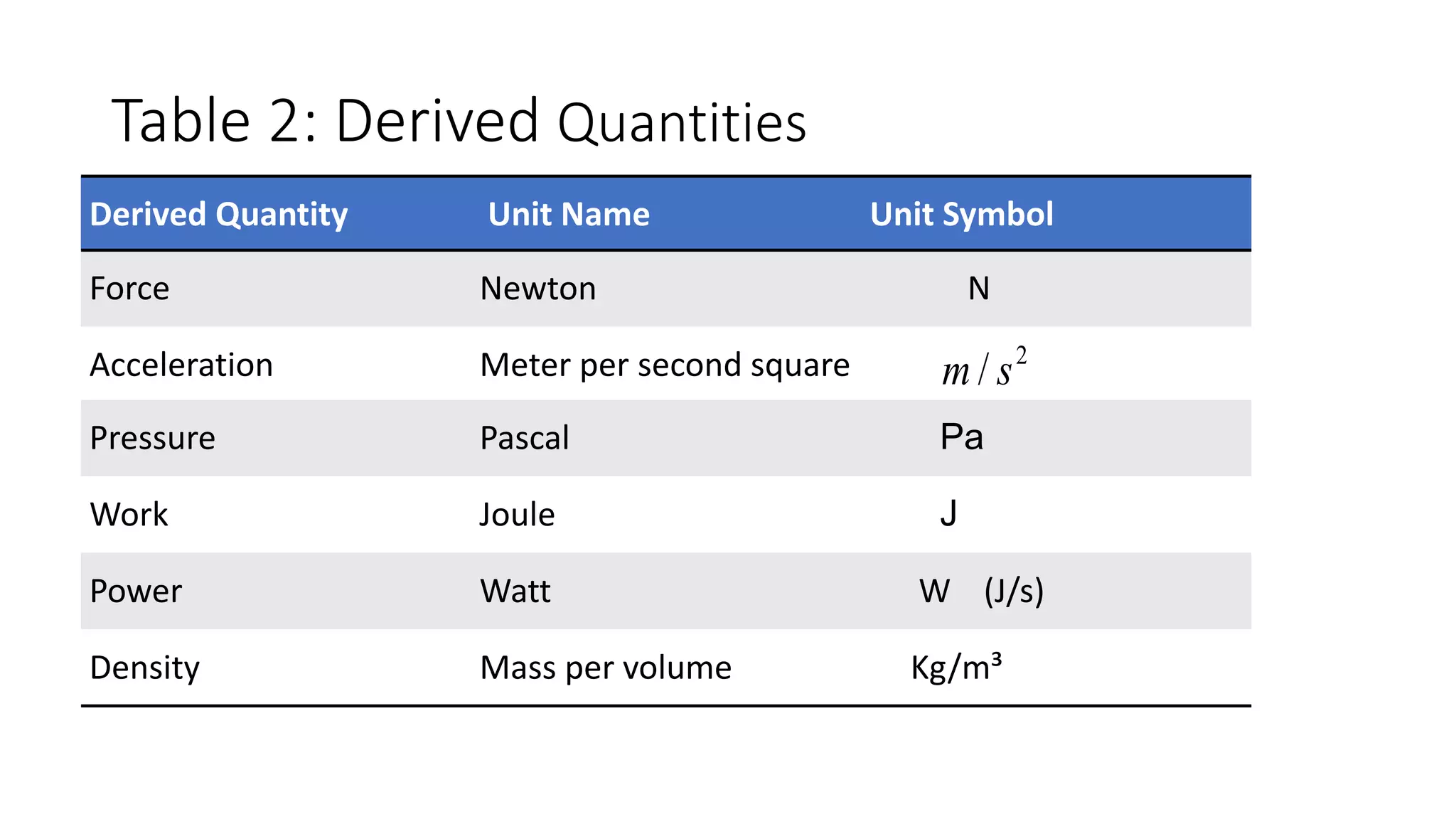 1. Units and Measurements.pptx