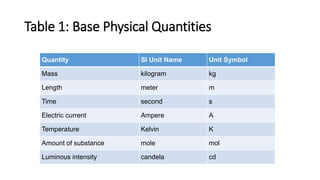1. Units and Measurements.pptx