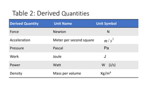 1. Units and Measurements.pptx