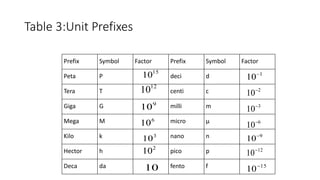 1. Units and Measurements.pptx