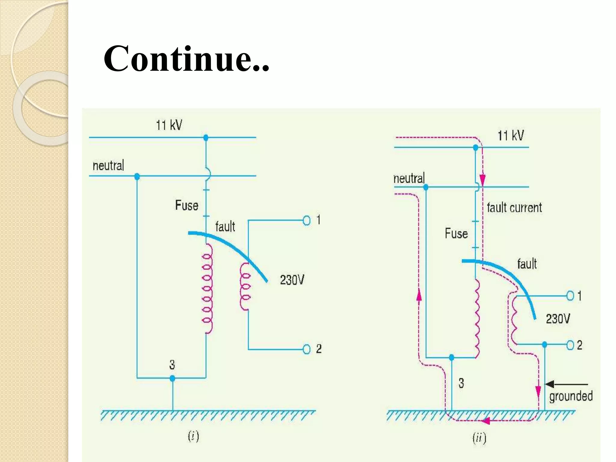 1.Earthing&bonding.pptx
