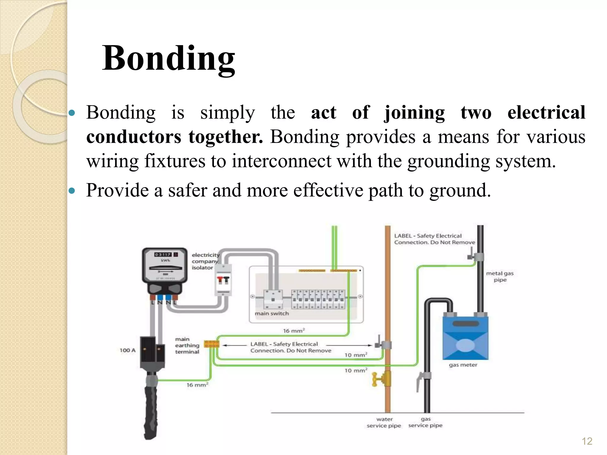 1.Earthing&bonding.pptx