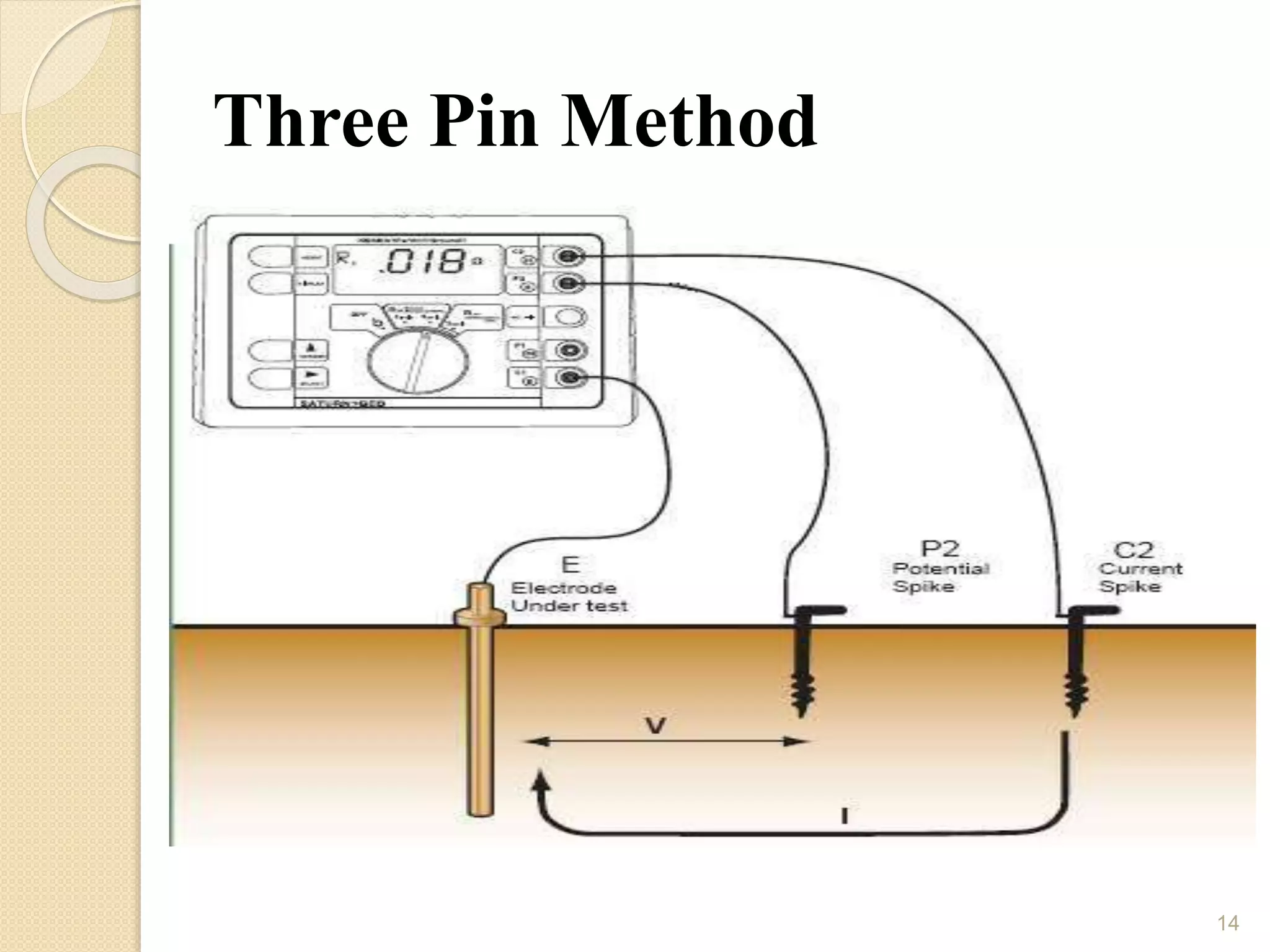 1.Earthing&bonding.pptx
