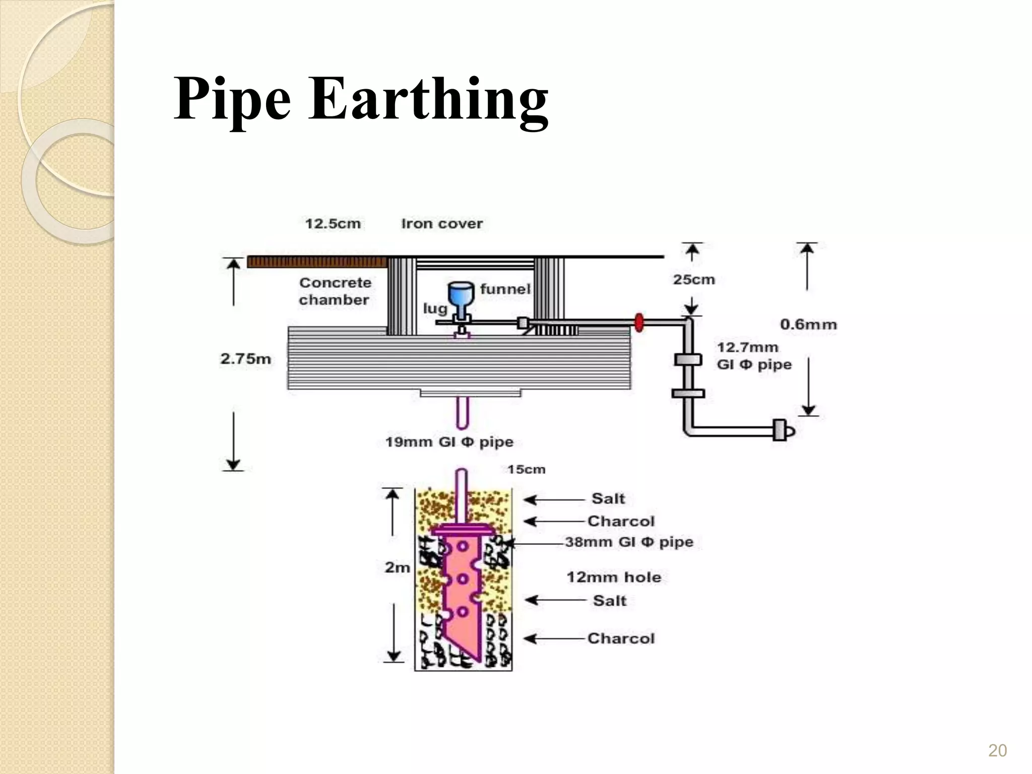 1.Earthing&bonding.pptx