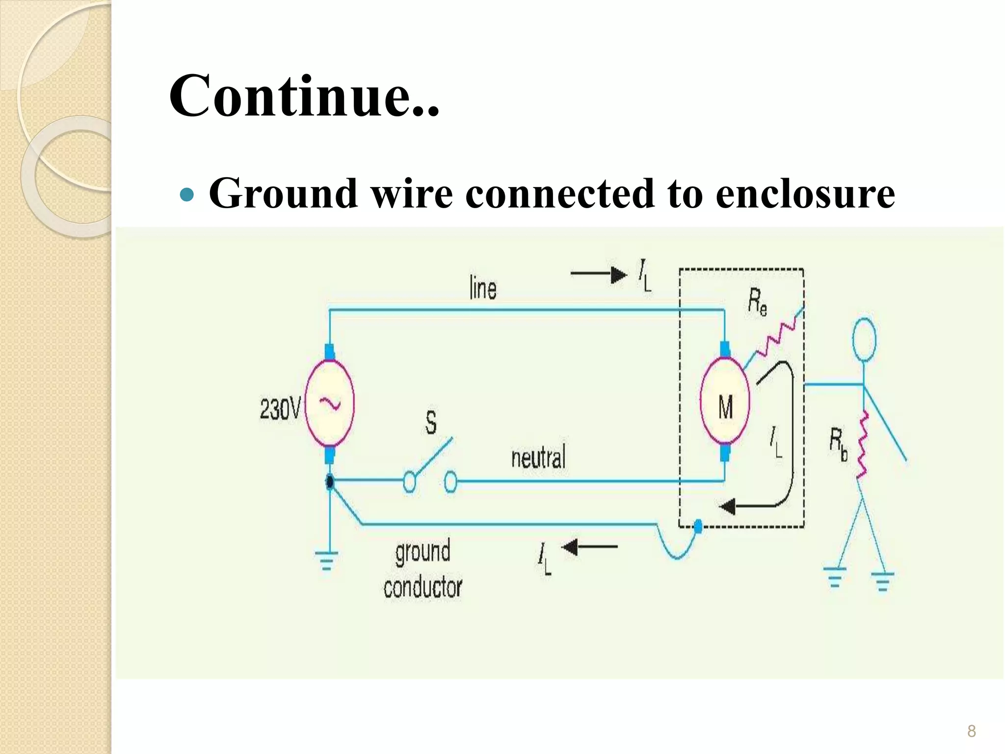 1.Earthing&bonding.pptx