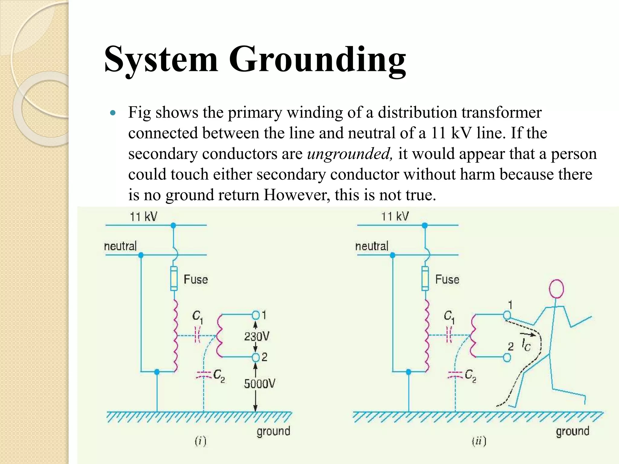 1.Earthing&bonding.pptx