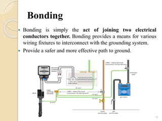 1.Earthing&bonding.pptx