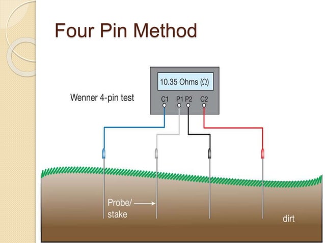1.Earthing&bonding.pptx