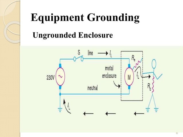 1.Earthing&bonding.pptx