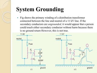 1.Earthing&bonding.pptx