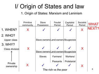 1.2. Introduction to Law - Topic 1 - Part 1 - Origin of States.ppt.pdf