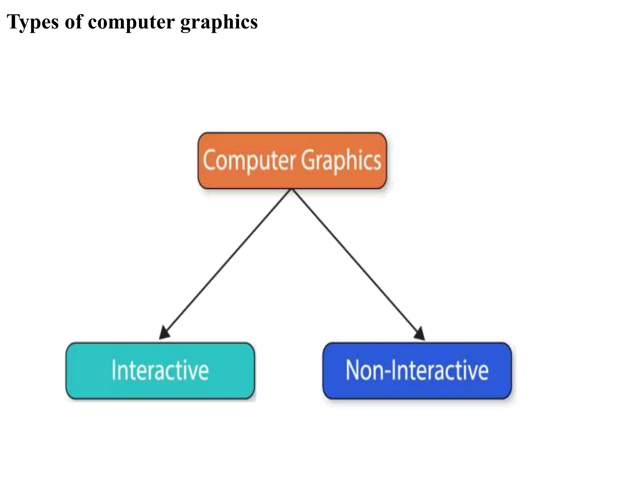 Computer graphics | PPTX