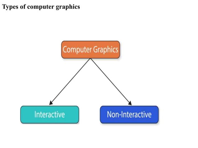 Computer graphics | PPTX