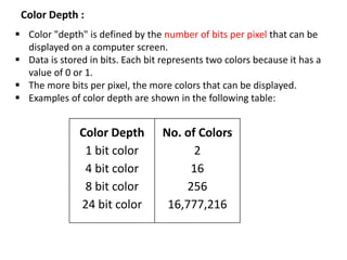 Characteristics of Display Adapter | PPT